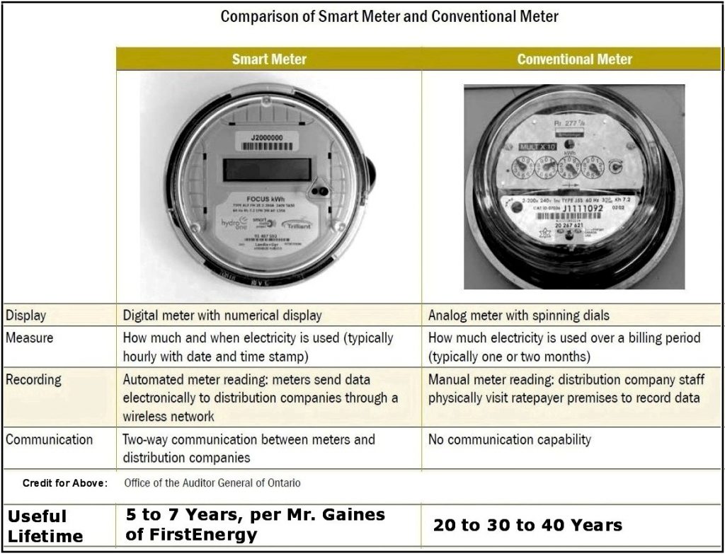 comparsion-of-smart-meter-with-conventional-meter - Site de Francois MAIRE